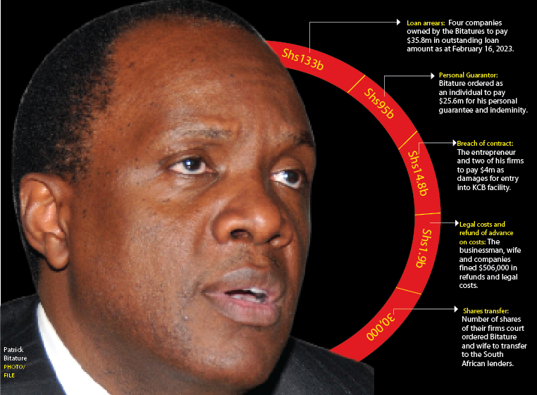 Businessman Patrick Bitature Ordered to Pay Over $65.7 Million in ...